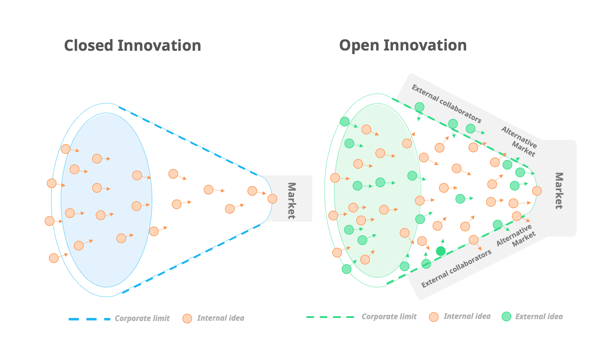 A Guide to Open Innovation Platforms: How to Unlock the Power of Collaboration